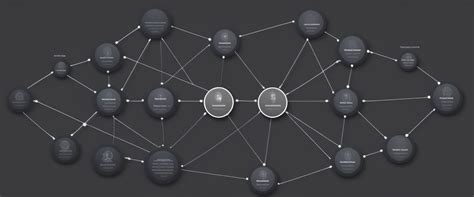 Create Hub And Spoke Style Graph Database Visualisation With Dark Gray