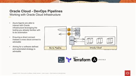 Oracle Cloud With Azure Devops Pipelines Pptx Cloud Computing
