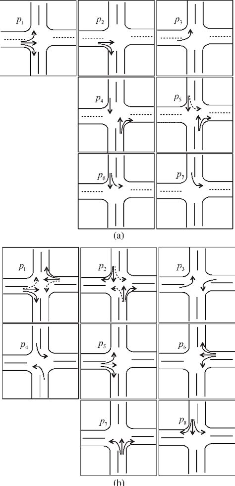 Figure 1 From Inferring Traffic Signal Phases From Turning Movement Counters Using Hidden Markov