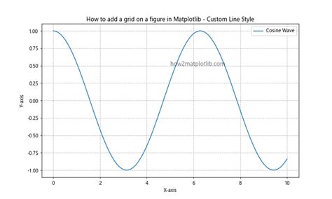 How To Add A Grid On A Figure In Matplotlib Matplotlib Color