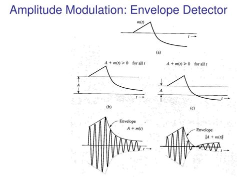 Ppt Continuous Time Signal Analysis The Fourier Transform Powerpoint