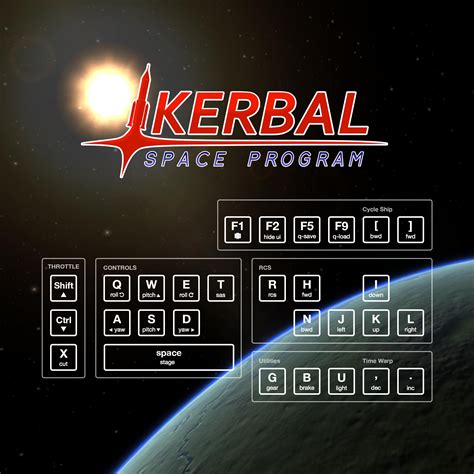 I Made a Keybinding Graphic for a KSP Mousepad, Desktop Wallpaper, or anything else you can ...