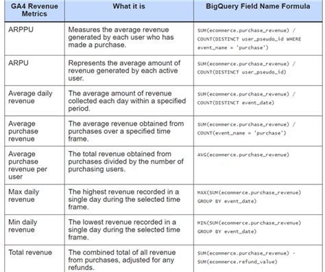 Ga4 To Bigquery Mapping Tutorial Optimize Smart