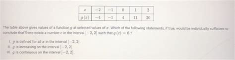Solved The Table Above Gives Values Of A Function G At Selected Values