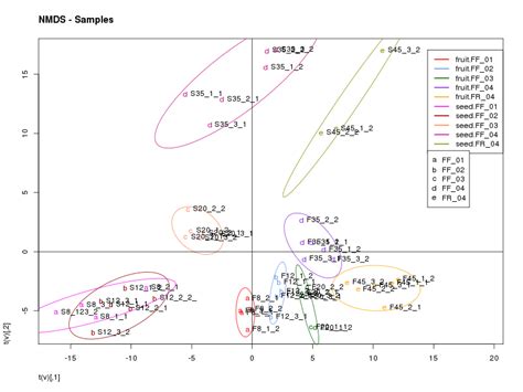 default hca [statistical analysis workflow for omics data]