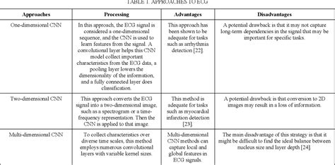 Table 1 From Application Of Convolutional Neural Network In Feature Signal Recognition