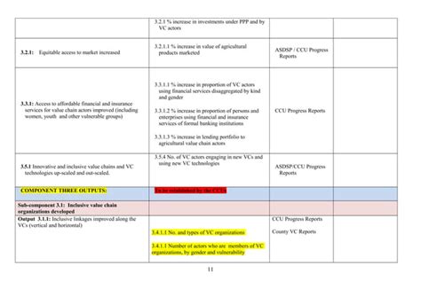 Consolidated Logframe Analysis Ppt