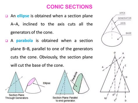 Conics Sections Pptx Drawing And Sketching Arts And Crafts