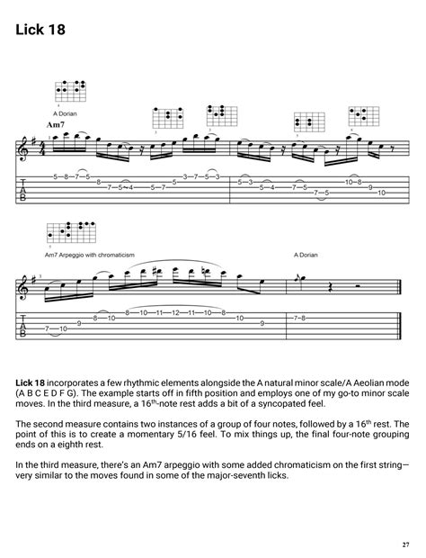 100 Modern Fusion Guitar Licks By Juan Antonio Guitarvivo
