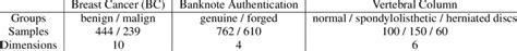 data sets from uci machine learning repository download table