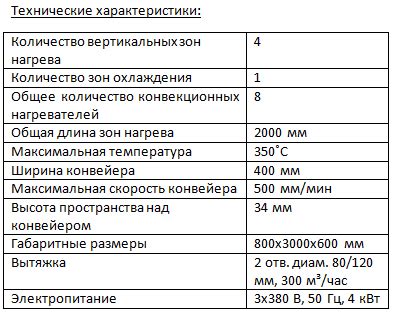Cовтест АТЕ — Печь TWS-1320 EVO