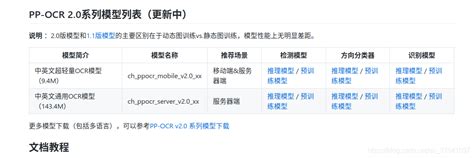 ppocrlabel使用中遇到的问题以及离线使用 ppocrlable 安装 csdn博客