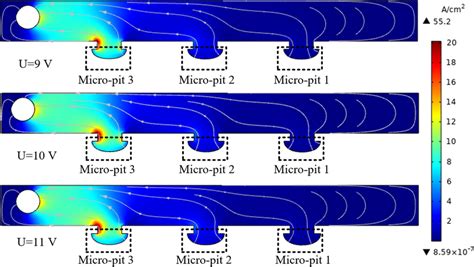 Schematic Diagram Of The Current Density Distribution Diagram At Download Scientific Diagram