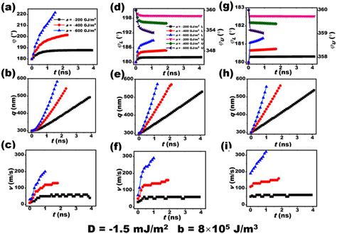 Azimuthal angle φ central position of DW q and instantaneous Download Scientific Diagram