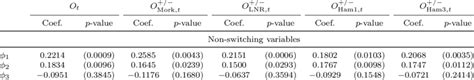 Regression Results From The Markov Switching Models Using Different Oil Download Table
