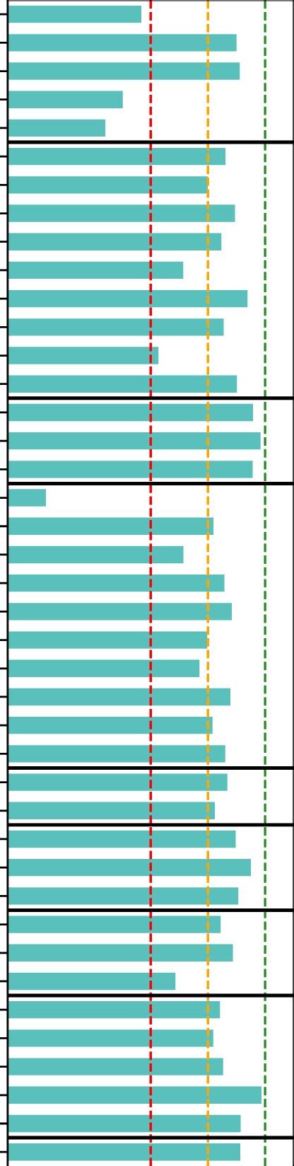 F1 Scores Of Identity Specific Language Classifiers On Test Set While