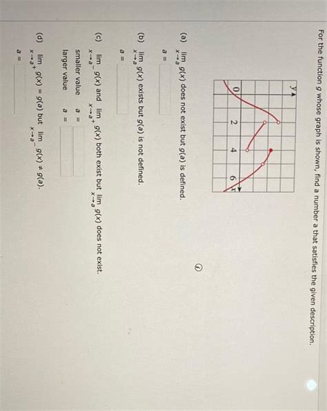 Solved For The Function G Whose Graph Is Shown Find A