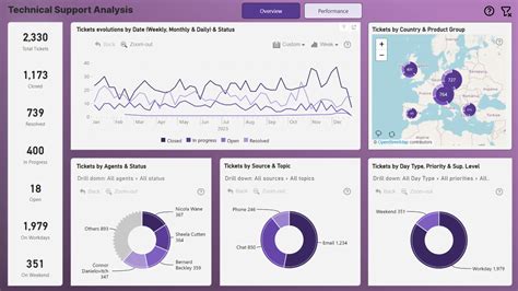 Zoomcharts Drill Down Visuals For Power Bi Turn Your Reports Into