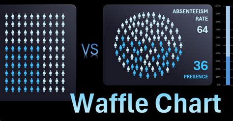 How To Make Waffle Chart In Excel For Grid Dashboard