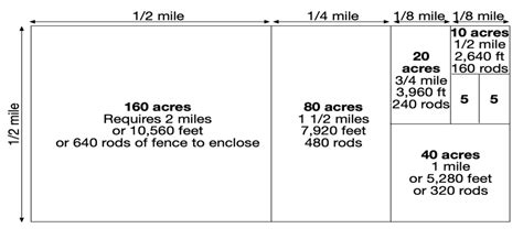 A FENCE CALCULATION GUIDE Anthony Supply Company