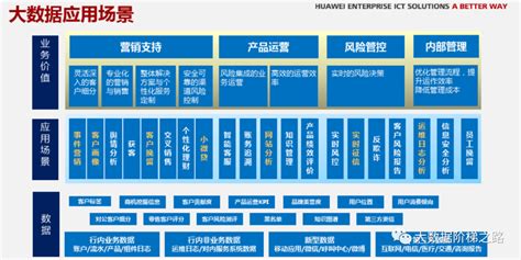 华为大数据解决方案 文末附ppt下载 华为《大数据技术》课程ppt zip 下载不了 csdn博客