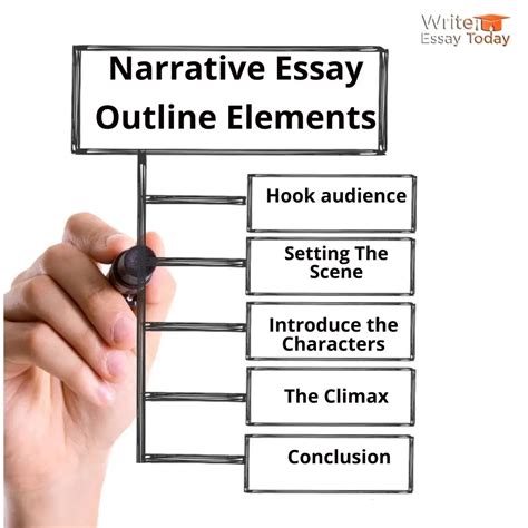 How To Write A Narrative Essay Outline Examples Tips