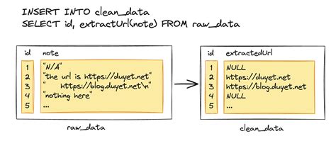 Clickhouse Rust Udfs