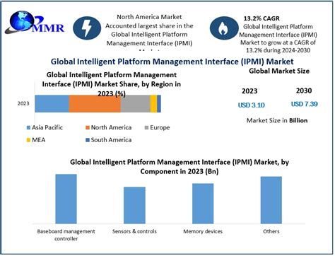 Baseboard Management Controller Asmb9 Ikvm Asus Servers