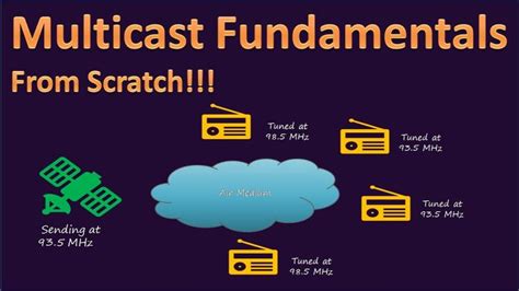 multicast fundamentals new course announcement unni pt