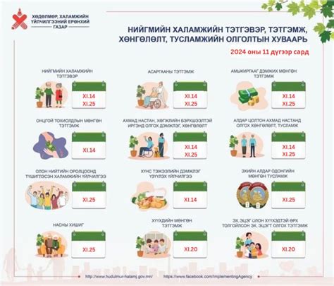 Арваннэгдүгээр сард нийгмийн халамжийн тэтгэвэр тэтгэмж хөнгөлөлт тусламжийг олгох хуваарь