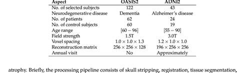 Relevant Information From Considered Datasets Although The Average