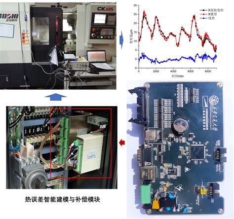 Home 王 海涛 教师个人主页