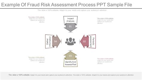 Top 10 Fraud Risk Assessment Templates With Examples And Samples