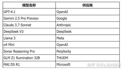如何评价openrouter这样的大模型api聚合平台？