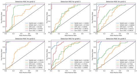 Sensors Free Full Text Image Based Detection Of Modifications In Assembled Pcbs With Deep