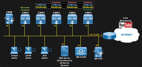 comment gerer les certificats dans un cluster cisco meeting server