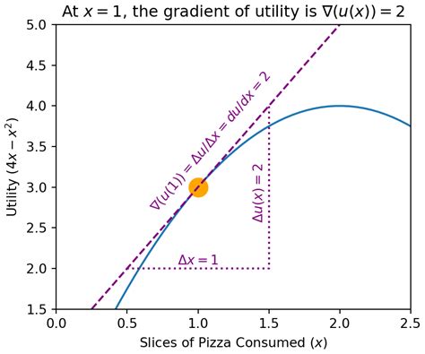 Persuasive Python 3 Computational Decision Analysis
