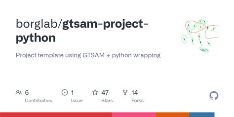 Github Borglabgtsam Project Python Project Template Using Gtsam Python Wrapping