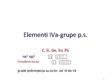 Elementi Ivagrupe P S C Si Ge Sn