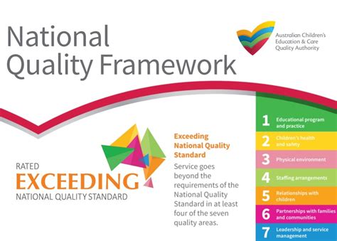 National Quality Standards 2024 Brynne Arluene