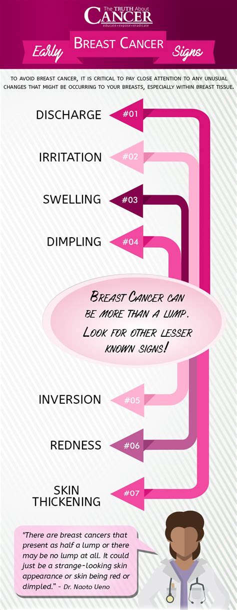7 Rarely Discussed Early Signs Of Breast Cancer