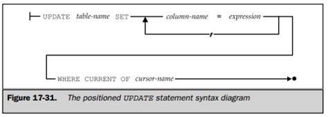 Embedded SQL Cursor Based Deletes And Updates HKT SOFT
