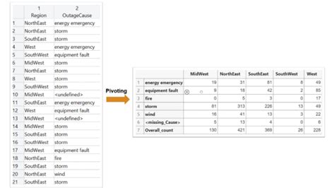 Data Preprocessing Techniques Matlab And Simulink