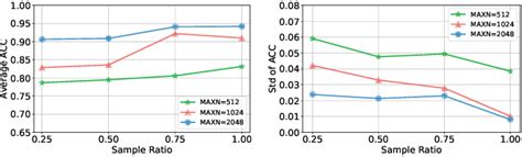 Figure 2 From Generalizable Whole Slide Image Classification With Fine