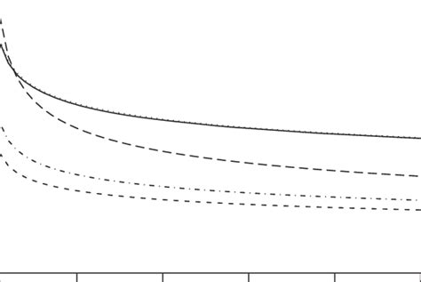 Optimal Grid Spacing Against The Ensemble Size That Can Be Afforded