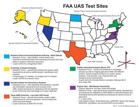 Faa Uas Map Pdf