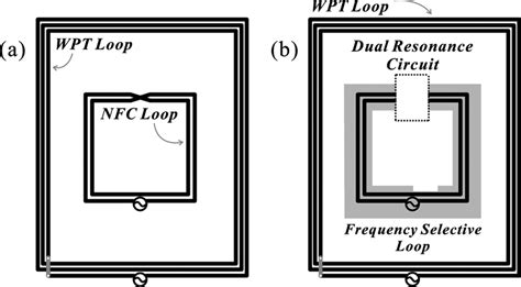 Structure Of The Wpt Loop The Nfc Loop And The Frequency Selective