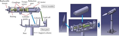 schematic and modeling of measurement device download scientific diagram
