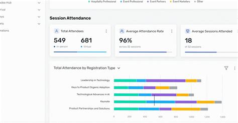 A Side By Side Analysis Of Eventbrite Vs Cvent