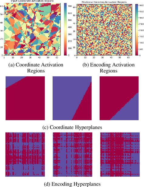 understanding the spectral bias of coordinate based mlps via training